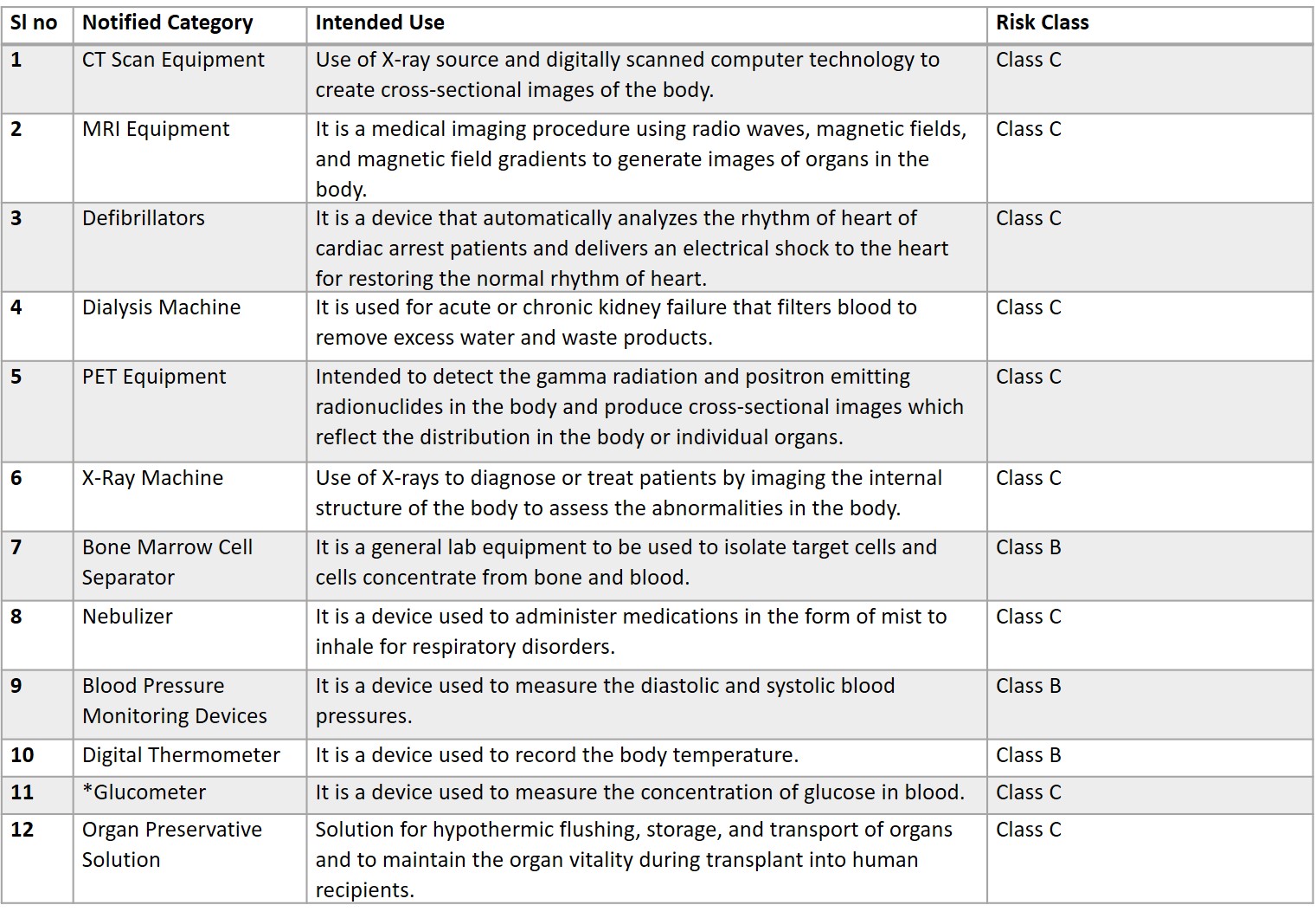Medical Device Classification India at Stephanie Post blog Medical Device Classification India at Stephanie Post blog