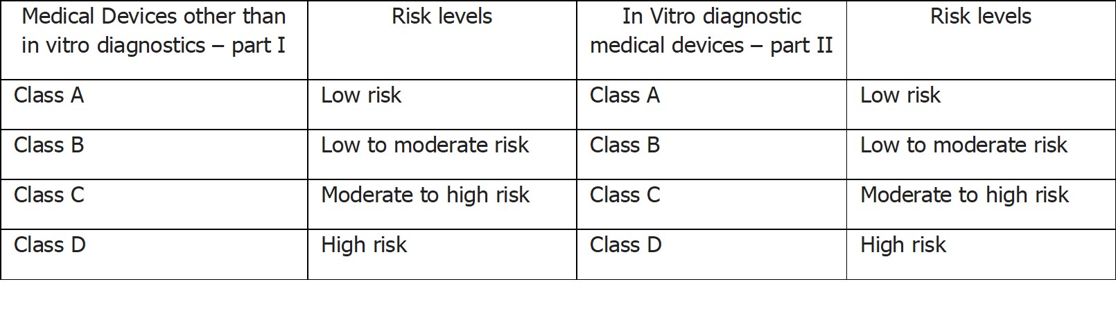 Device Classification In India Infographic - vrogue.co Device Classification In India Infographic - vrogue.co